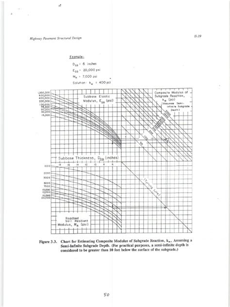 Print Rigid Aashto Pdf