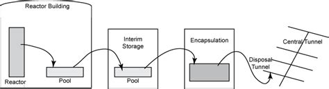 Mathematics And Optimization Matlab And Simulink