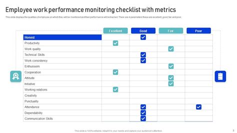 work performance monitoring ppt powerpoint presentation complete deck