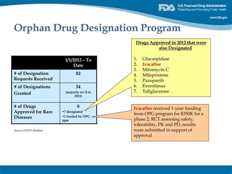 Ppt Office Of Orphan Products Development Oopd Powerpoint Presentation Id1714037