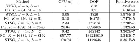 Representative numerical results in Example with α Download Scientific Diagram