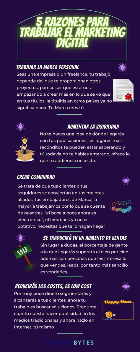 Historia Del Marketero El Marketing Digital Infografía Proyecto