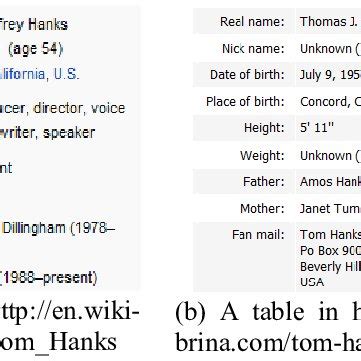 Two Examples Of Attribute Value Tables Download Scientific Diagram
