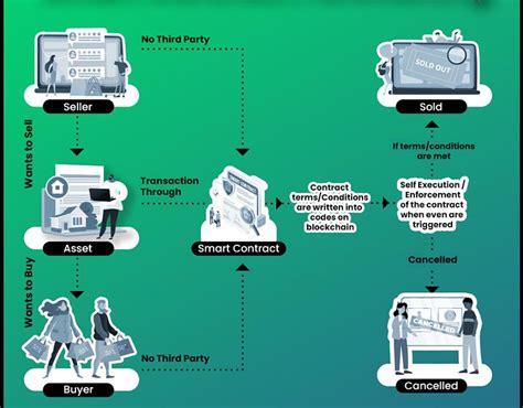 Sumit Singh On Linkedin Revolutionizing Smart Contract Auditing With Automation