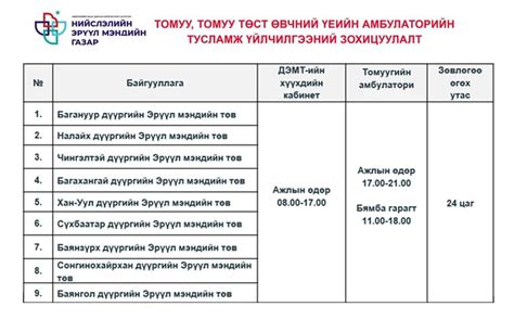Томуу томуу төст өвчний дэгдэлт багастал эмнэлгүүд уртасгасан цагаар