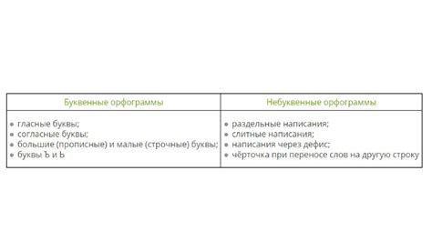 Орфография Орфограмма презентация онлайн