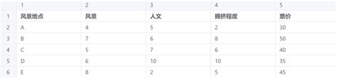 优劣解距离法（topsis spsspro帮助中心