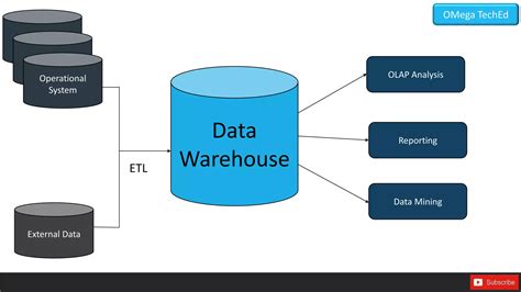 Introduction To Databases Ppt