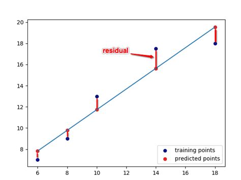 Maths Behind Polynomial Regression Muthukrishnan
