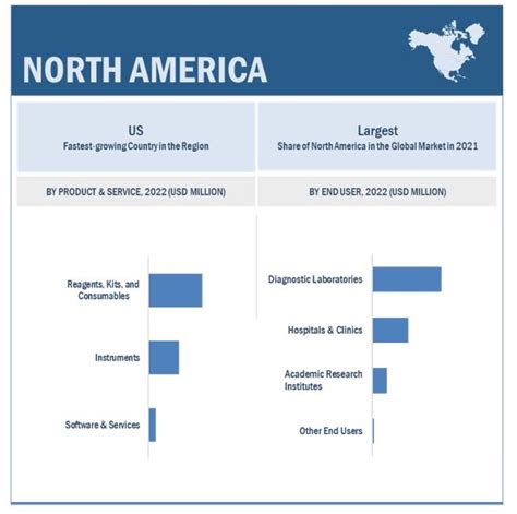 Infectious Disease Diagnostics Market Size Share 2022 2027