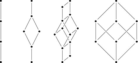 Examples Of Lattices Of Lie Algebras Download Scientific Diagram