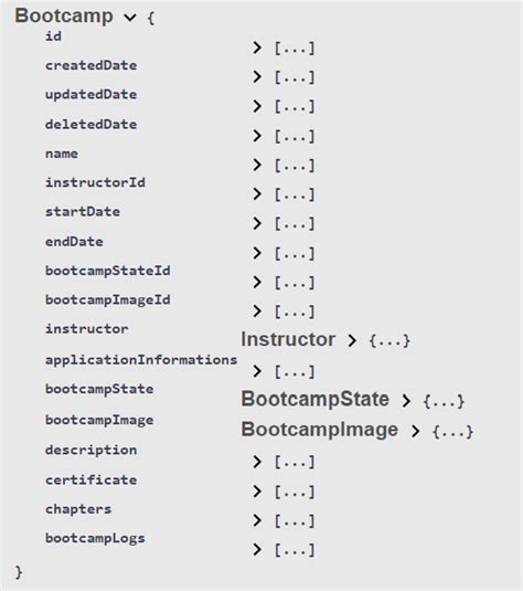 GitHub Banudik Tobeto3A NArchitecture BootcampProject Tobeto
