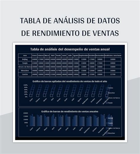 Plantilla De Excel Tabla De Análisis De Datos De Rendimiento De Ventas