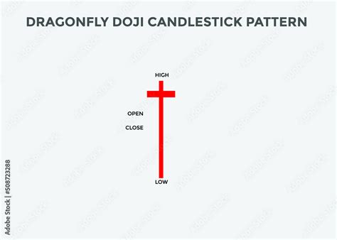Doji Candlestick Pattern Candlestick Chart Pattern For Traders