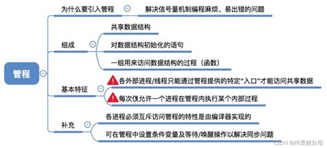 《计算机操作系统》——管程计算机系统管程 Csdn博客
