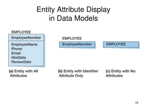 Ppt Data Modeling With The Entity Relationship Model Powerpoint