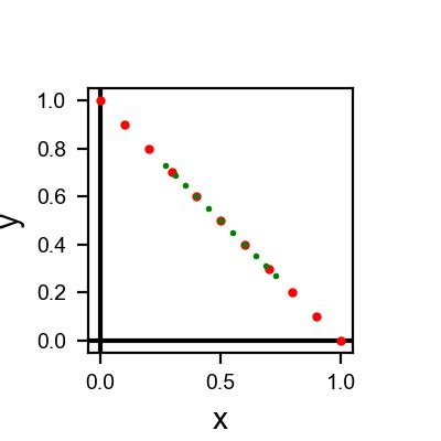 A Visual Exploration Of The Softmax Function Calvin Mccarter