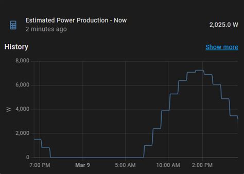 Influxdb And Grafana Access To Helpers Configuration Home Assistant