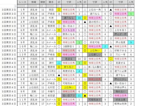 3回東京3日、4日の馬券に絡んだ寸評 3度の飯より競馬が好き