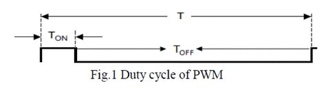 Fpga Based Soft Ip Design For Reconfigurable High Resolution Dac Open Access Journals