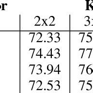MCS Comparison For MNIST Architectures With Varying Subsampling