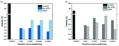 The Antimicrobial Efficacy Reduction In Viability Towards E Coli A Download Scientific