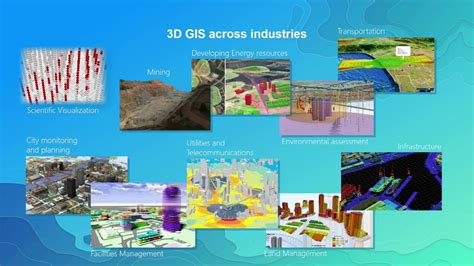 Getting Started With 3d In The Arcgis Api For Javascript Youtube