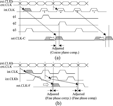 figure 5 from a 667 mb s operating digital dll architecture for 512 mb ddr sdram semantic scholar