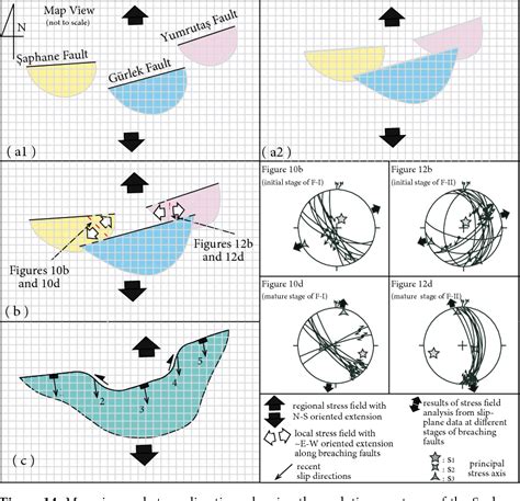 Figure 2 From Structural Analyses Of Şaphane Relay Ramps And Fault Linkage Evolution In Active