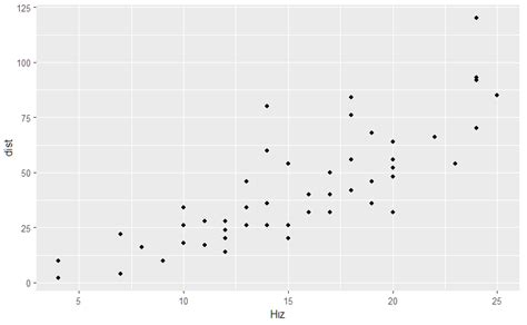 R How To Show Foreign Characters In Ggplot Output In RMarkdown