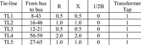 TIE LINE DATA OF IEEE 69 BUS TEST SYSTEM Download Table