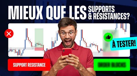 Formation Smc Les Order Block Pour Débutants Youtube
