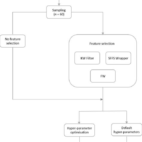 Statistical Analysis Workflow Download Scientific Diagram