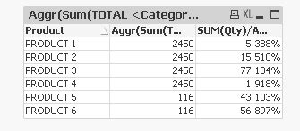 How To Calculate TOTAL Sum Qlik Community