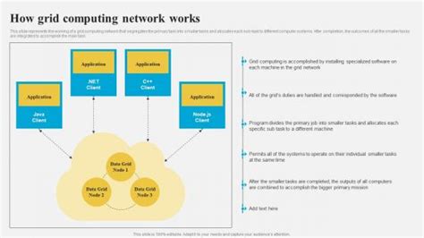 grid computing technology powerpoint presentation and slides slideteam