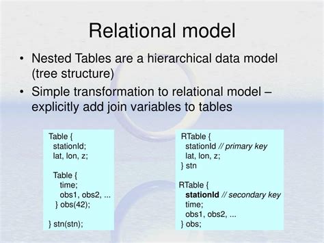 Ppt Unidatas Common Data Model And Netcdf Java Library Api Overview Powerpoint Presentation