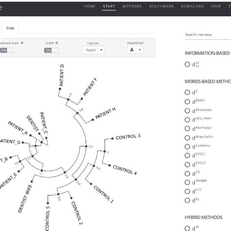 Alignment Free Calculation Of The Word Based Distance Between Two Download Scientific Diagram