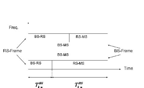 Frame Structure For The Upper Bound Algorithm Download Scientific Diagram