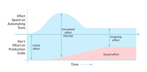How To Build A Test Automation Strategy