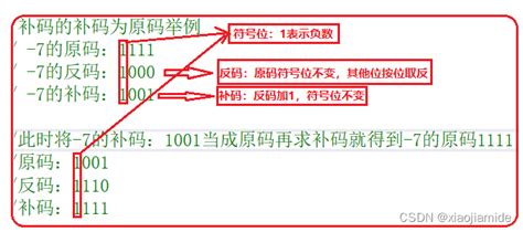 按位取反操作符~把0变成11变成00变1 1变0 Csdn博客