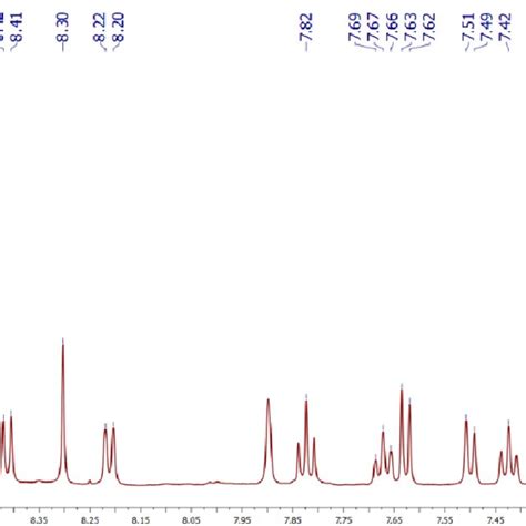 Figure S2 1 H Nmr Spectrum Of L 1 In Dmso D 6 Download Scientific