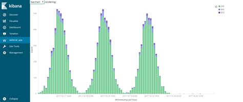 Creating New Kibana Visualizations And Embedding Them Into Your Own Plugin Elastic Blog