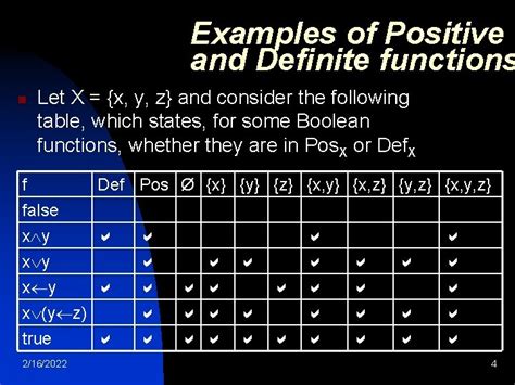 Positive Boolean Functions As Multiheaded Clauses Jacob Howe