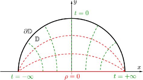 the poincaré disk representation of the static macroscopic btz black