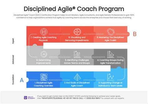 Sandip Rananavare On Linkedin Agilecoaching Agileproductmanagement