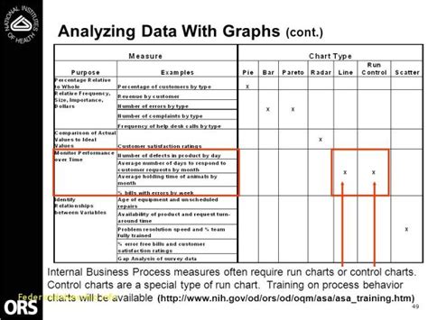 Data Analysis Template For Teachers Data Analysis Template For Teachers 15 Printable Data