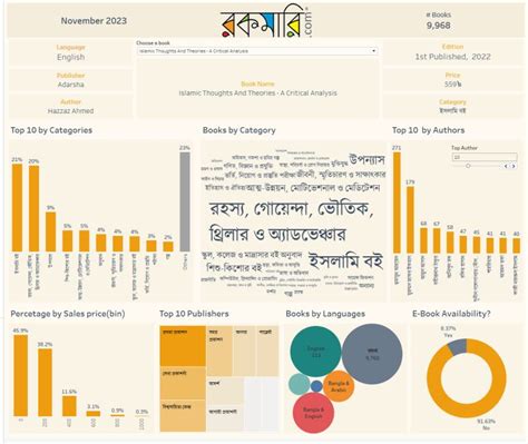 Rumana Amin On Linkedin Dashboard Version 01