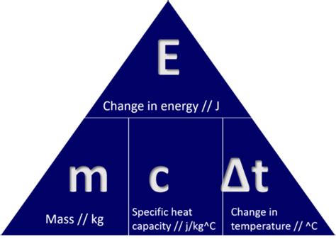 PHYSICS - Specific heat capacity, Latent heat, and Temperaturish ...