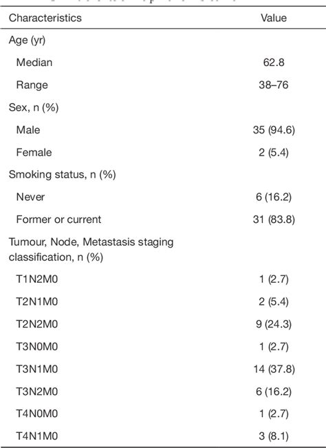 Table 1 From Neoadjuvant Pembrolizumab With Chemotherapy For The