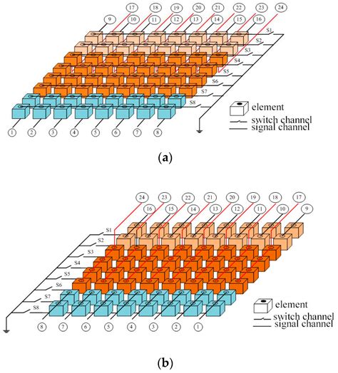 The Design And Analysis Of Split Row Column Addressing Array For 2 D